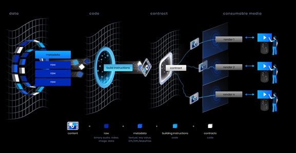 Start-up Eluvio emerges with fresh approach to internet video delivery ...