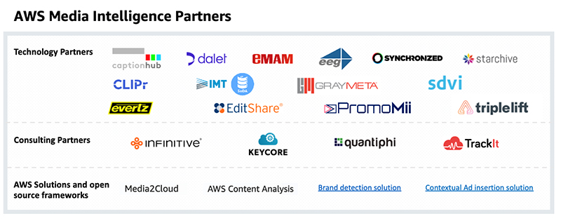 AWS unveils new solutions and partners for AI in media - CSI Magazine