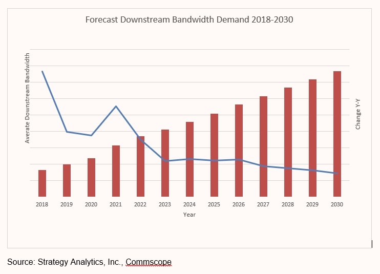 Broadband internet growth to slow for the rest of the decade: report ...