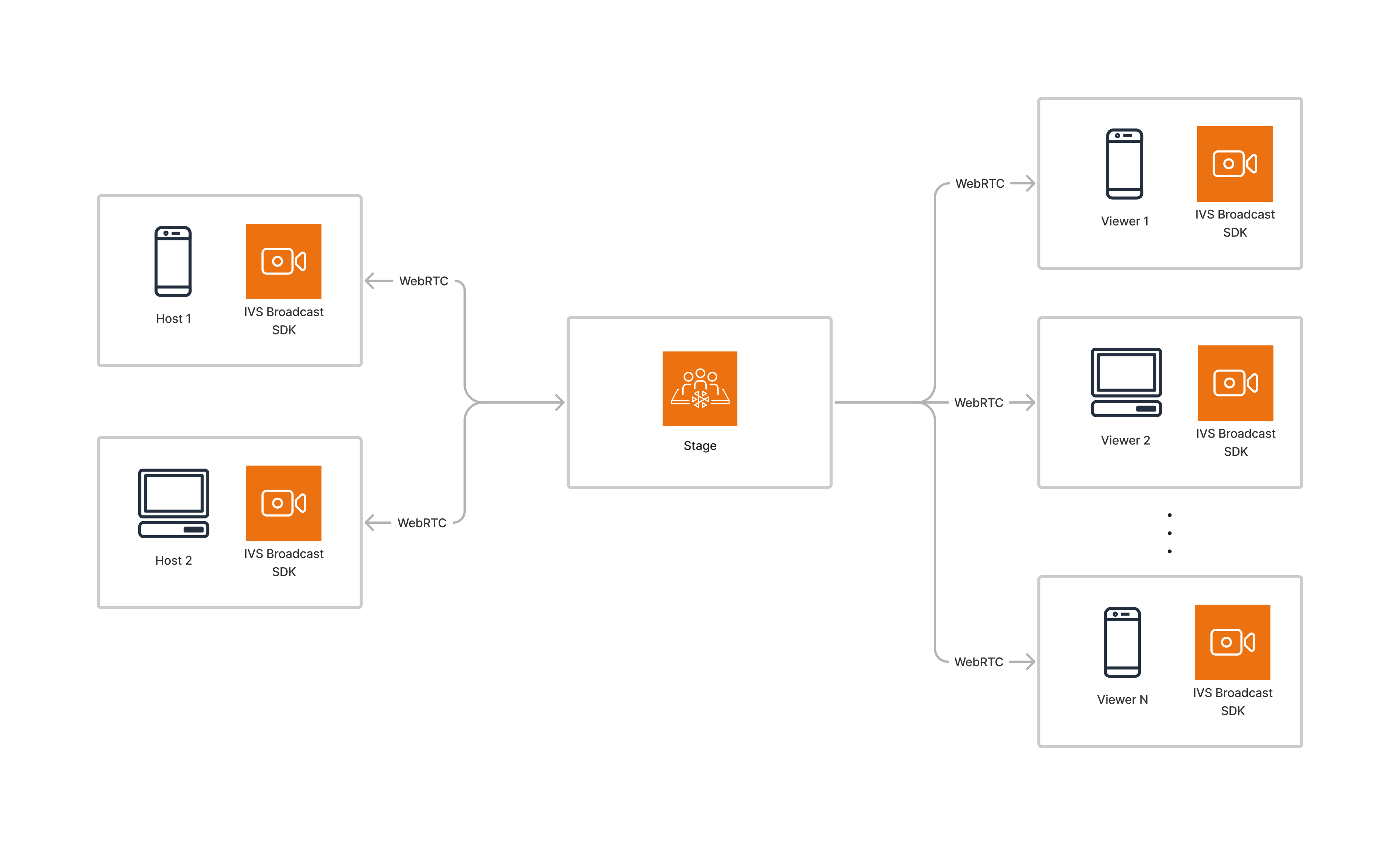 Amazon IVS announces real-time low latency streaming - CSI Magazine