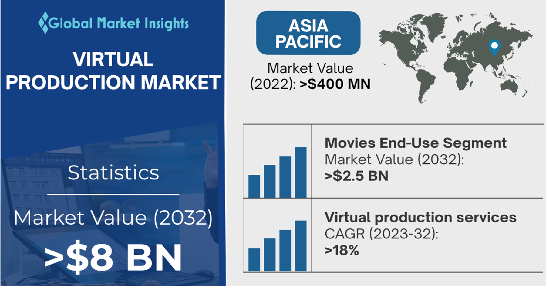 Virtual Production market to reach $8BN by 2032 - CSI Magazine